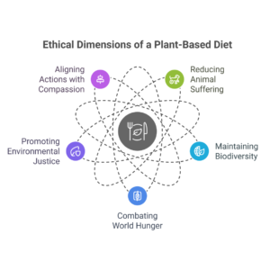 Benefits Of A Plant-Based Diet | Updated In October 2025